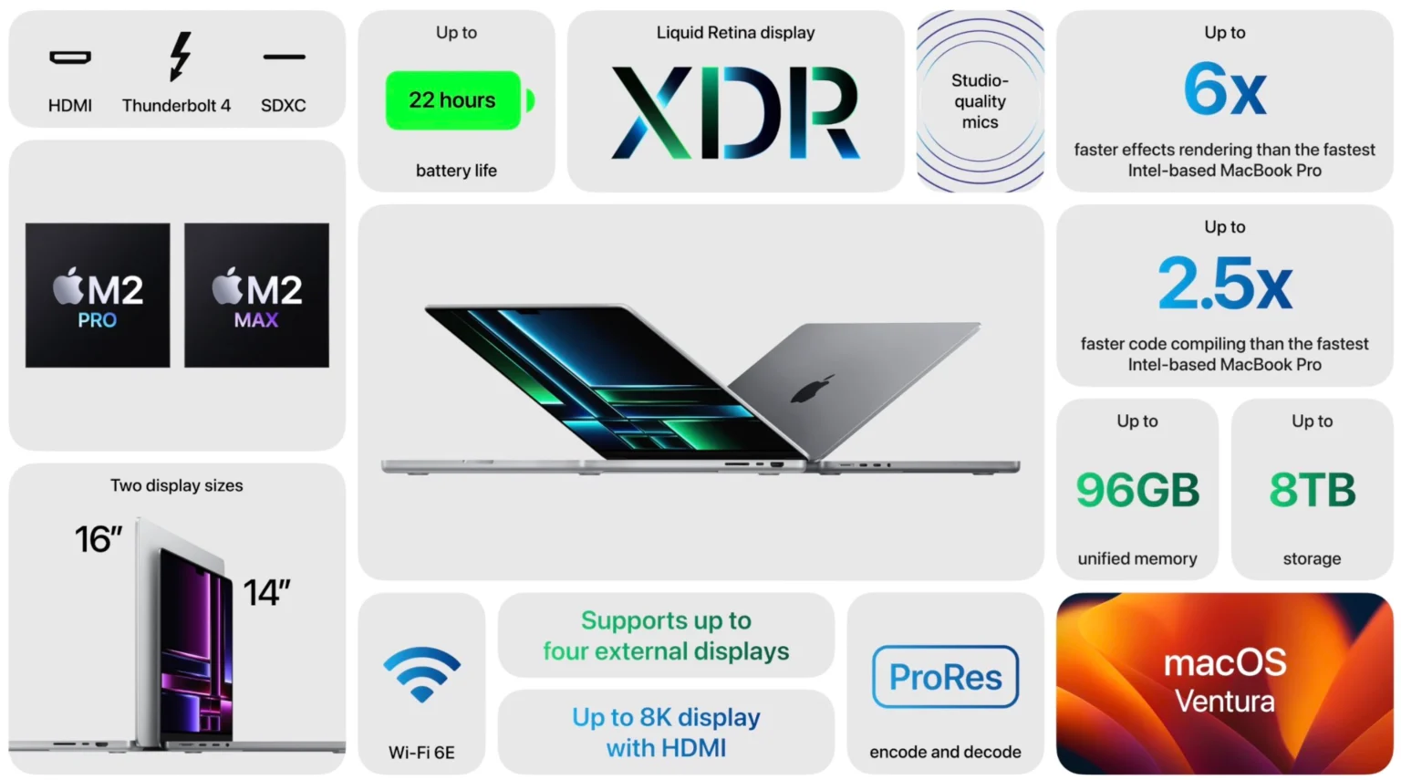 Apple lança novo Mac Mini e MacBook Pro com chips M2 de última geração ...